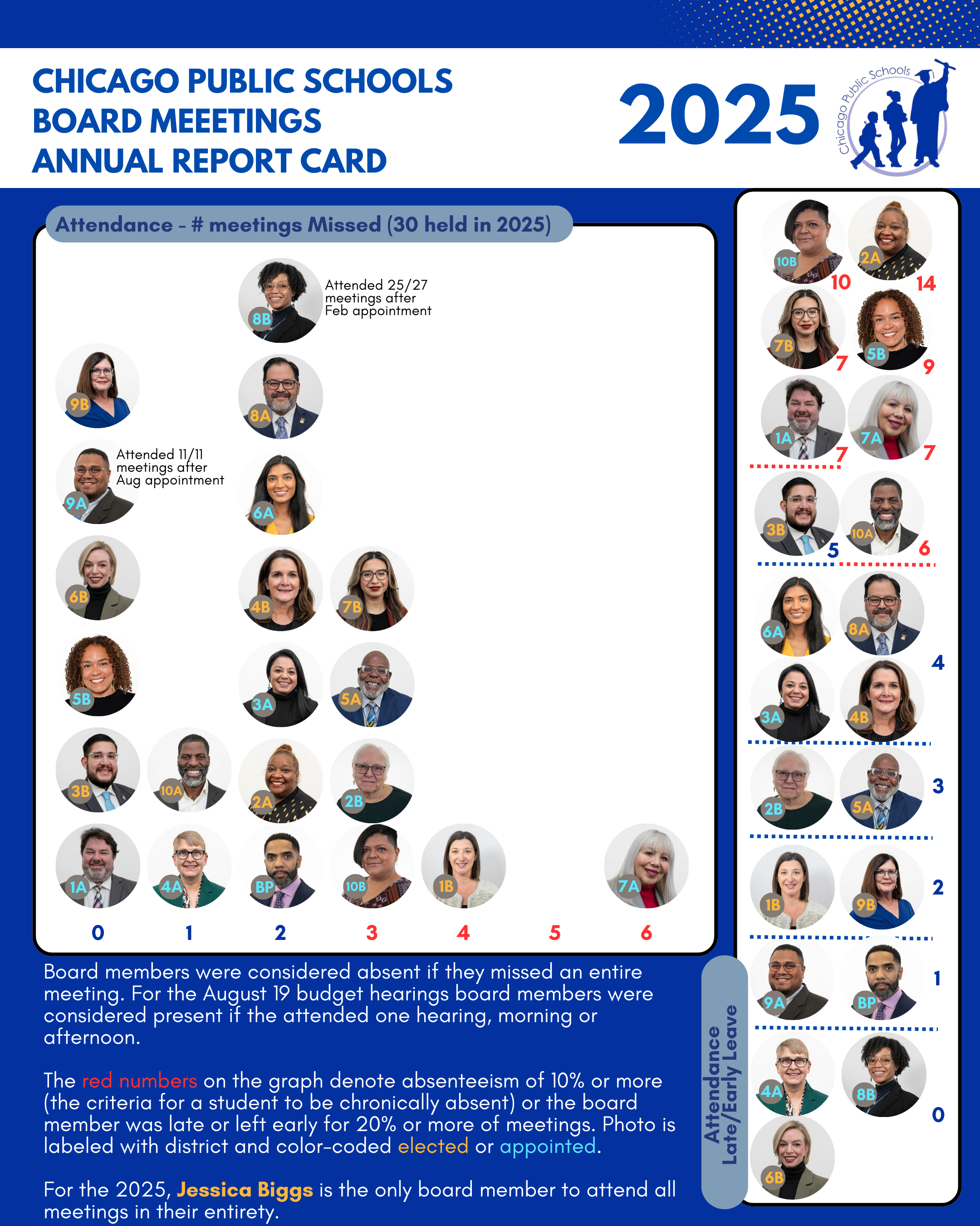 Student Learning Takes a Back Seat to Charters