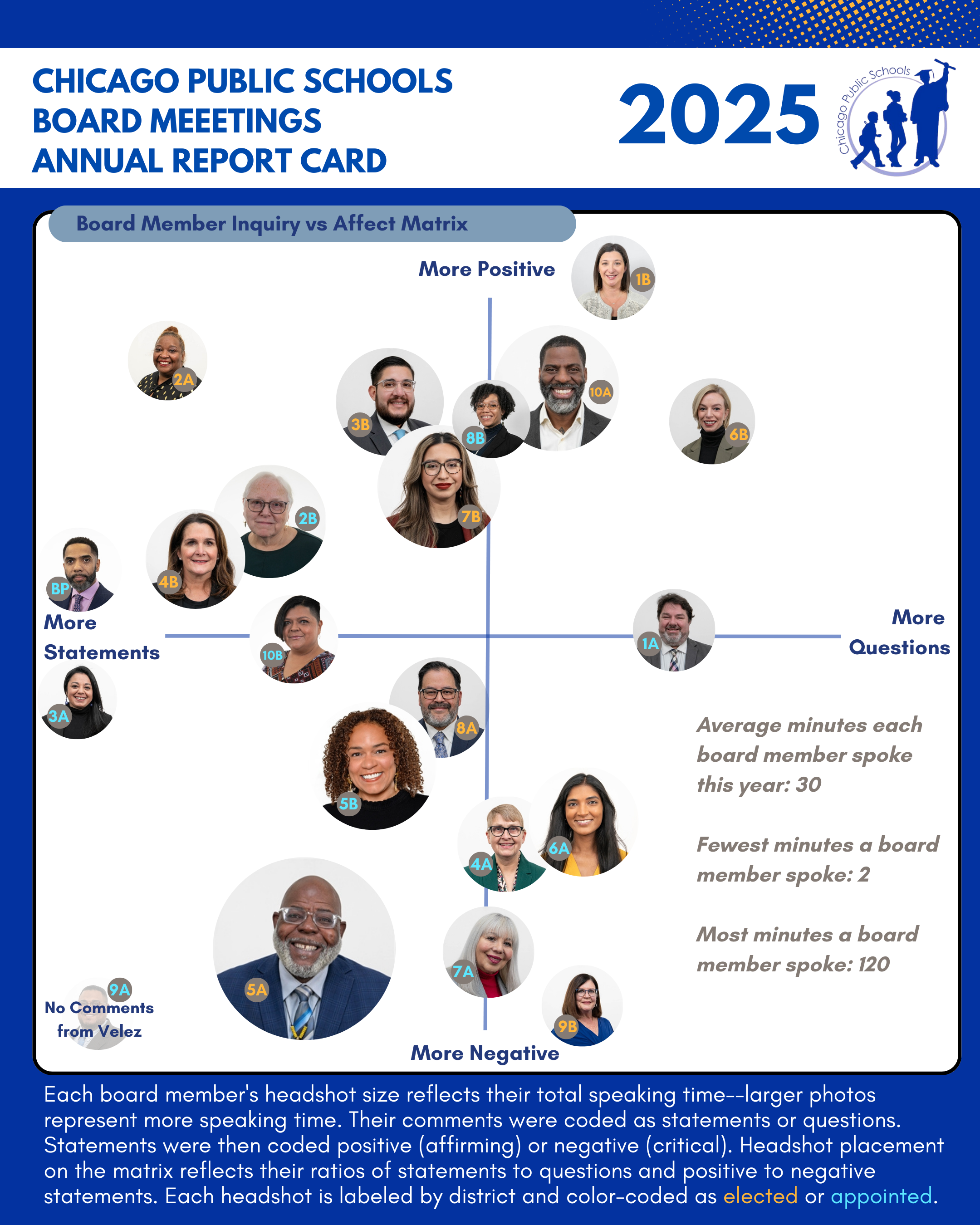 Student Learning Takes a Back Seat to Charters